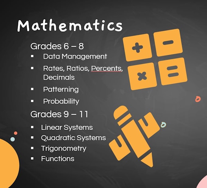 Tutor grades 6 to 11 in math and sciences by Lamiaamir | Fiverr