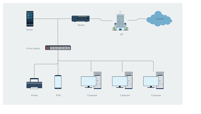 Draw uml, activity, network architecture diagram by Naufalan | Fiverr
