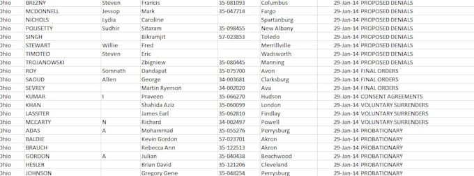 Do all types of data entry by Sabaamin77 | Fiverr