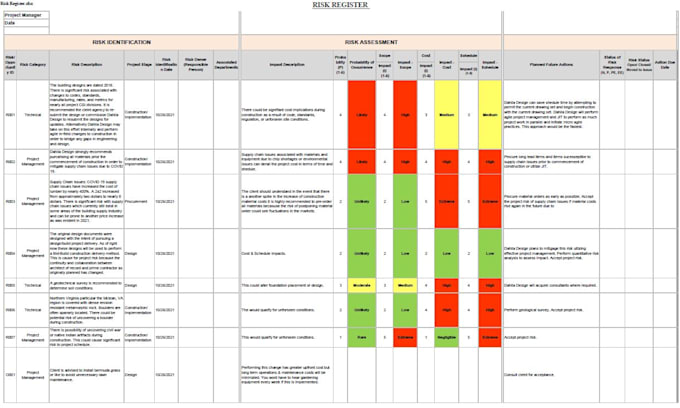 Generate rfi list from plans and specs by Fpanjsh4 | Fiverr