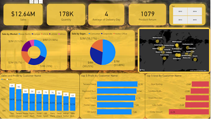 Create professional power bi dashboards, reports, and gis maps in 24 ...