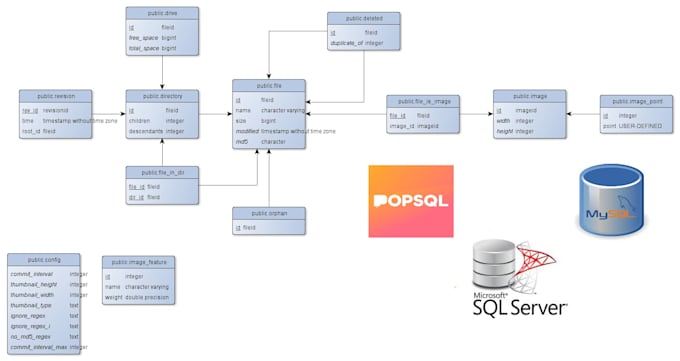 Design databases, sql queries and will solve mysql issues by ... Design databases, sql queries and will solve mysql issues by ...