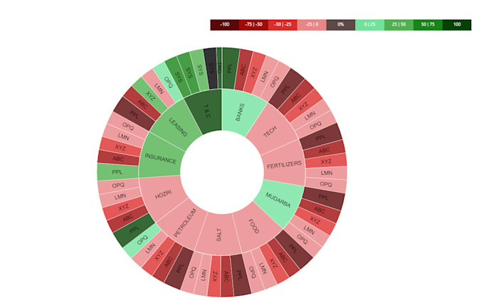 Create sunburst chart in d3 js by Adeelirshad440 | Fiverr