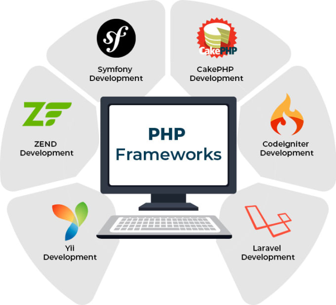 Build Web Application In Php Laravel Codeigniter Yii By Csengineers Fiverr