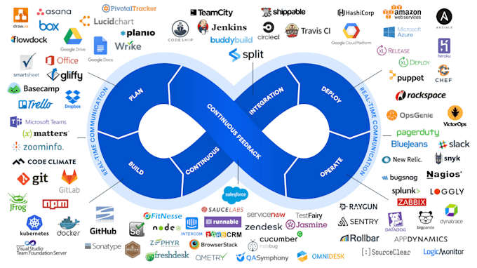 Provide job support on devops, terraform,aws,jenkins,docker by ...