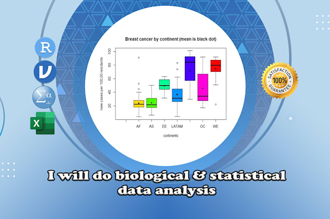 Do biological and statistical data analysis by Ltzorro | Fiverr