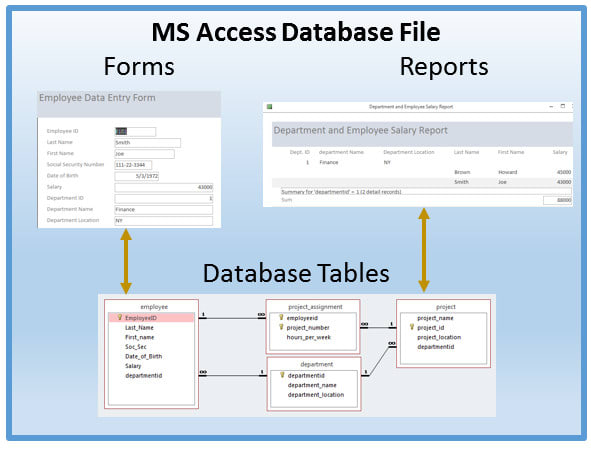 Normalize your ms access database by K_apps_tech | Fiverr