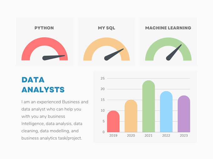 Do data cleaning, visualization, statistics data analysis by ...