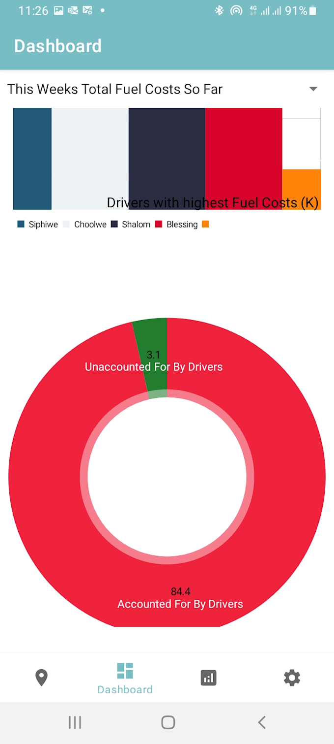 Develop an android and web based app by Emmanuelchalwe | Fiverr