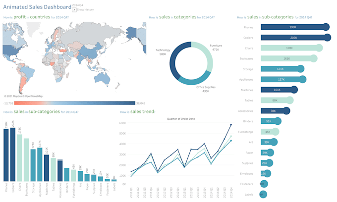 Create interactive data visualization in tableau by Ponshankar_data ...
