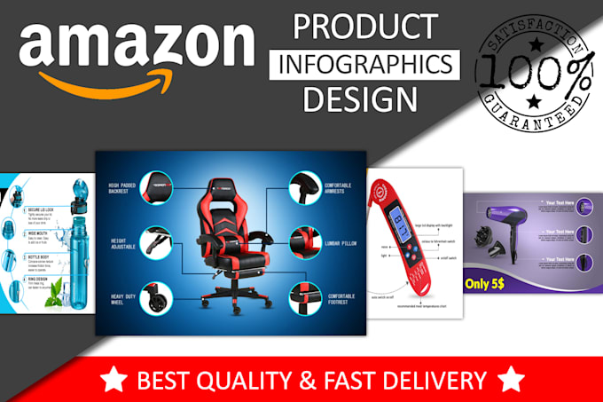 Design amazon product infographic and ebay infographic by Amzgraphic ...