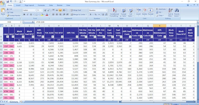 Create a customize excel, vba macros formulas by Tarikcse | Fiverr