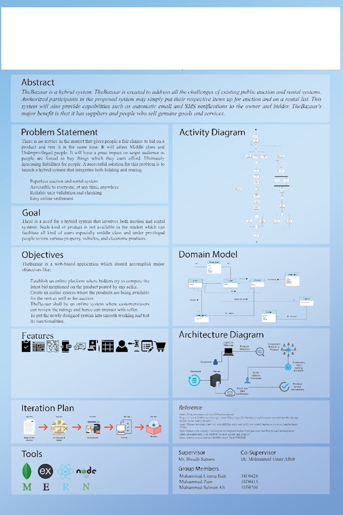 Create poster for fyp or conference by Ganesha12 | Fiverr