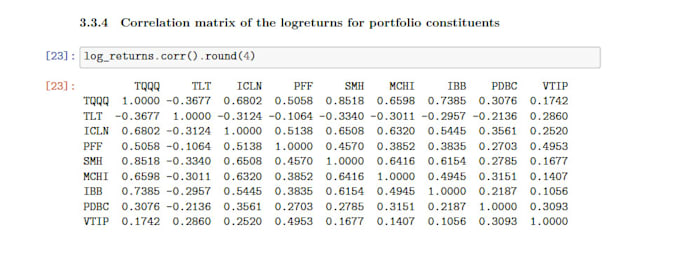 Calculate the correlation matrix of your portfolio by Axeconsult | Fiverr