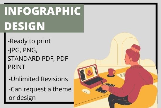 Design your raw data into a modern infographic by Angelinelungtad | Fiverr