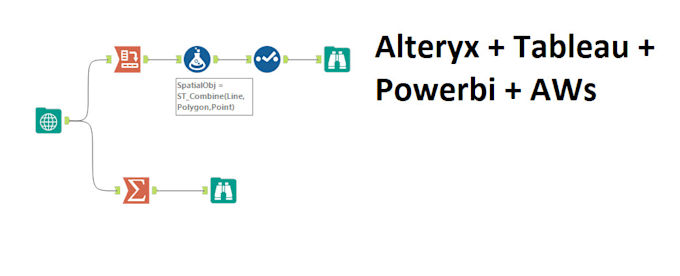 Prepared alteryx workflow and dashboards by Aiworld3 | Fiverr