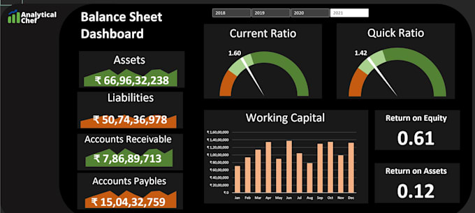 Teach you to create dynamic reports in excel by Sarvagya24 | Fiverr Teach you to create dynamic reports in excel by Sarvagya24 | Fiverr