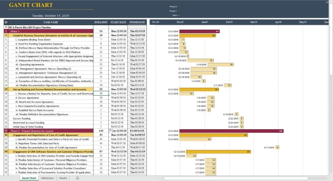 Create beautiful gantt chart in ms excel by Hassanasghar982 | Fiverr