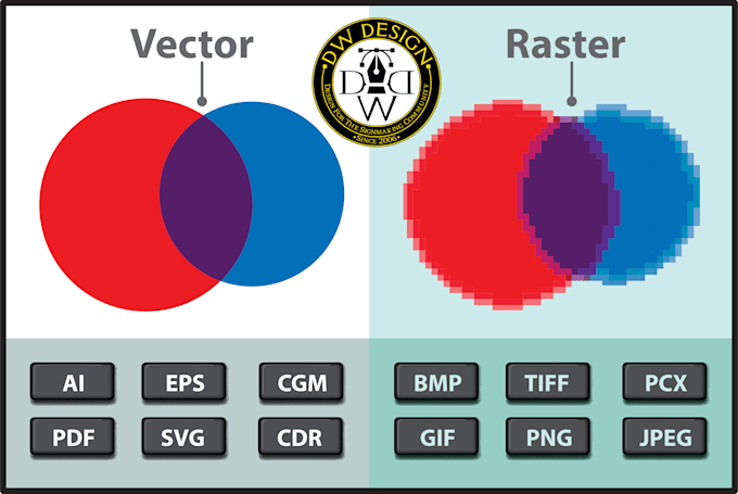 Convert your bitmap raster art to clean vector art by Lowstaff | Fiverr