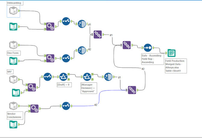 Create alteryx workflows for you by Alteryxdev | Fiverr
