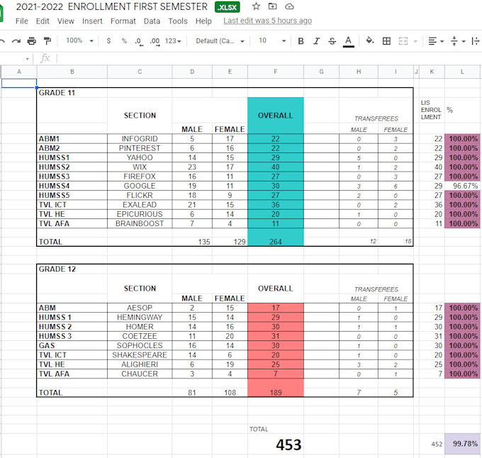 Data entry and formulation in ms excel by Janeisamortel | Fiverr