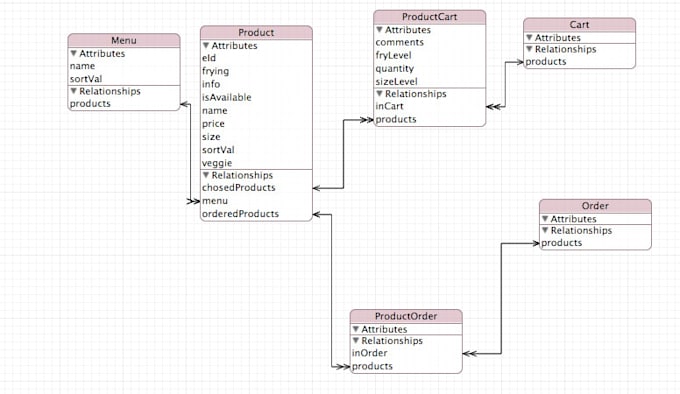 Do professional database design by Omydia | Fiverr