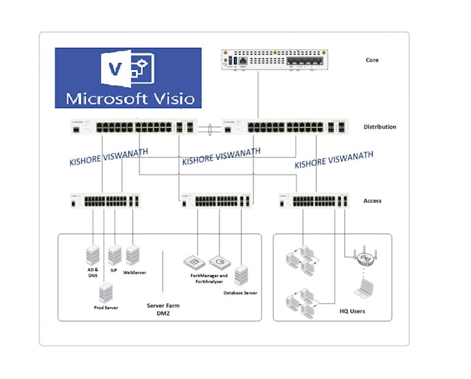 Préparer un schéma de réseau professionnel à l'aide de microsoft visio