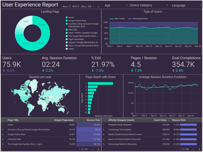 Create a stunning google data studio dashboard for you by Excel_data ... Create a stunning google data studio dashboard for you by Excel_data ...