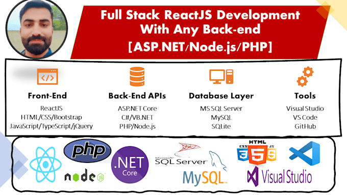 Build beautiful react js applications using asp dot net apis by ...