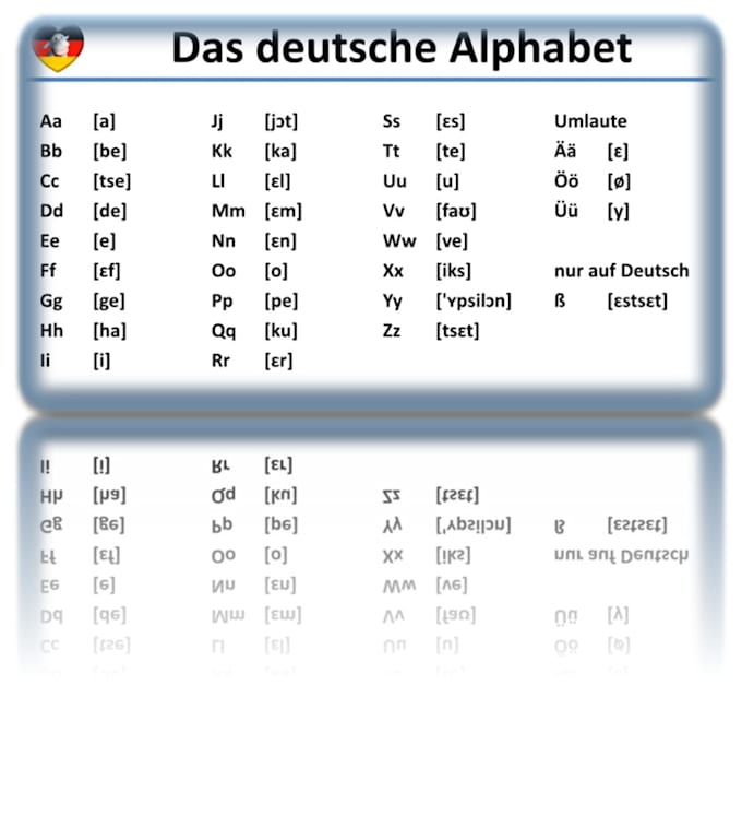 Teach you the german basic rules of pronunciation by Nikolano1 | Fiverr