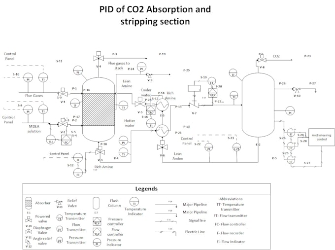 Do chemical engineering design projects by Umerrana238 | Fiverr