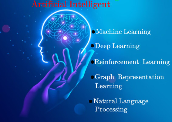 Do machine learning, deep learning projects by Swakshardeb | Fiverr