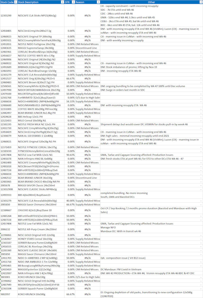 Do microsoft office works like date entry or encoding, excel ...