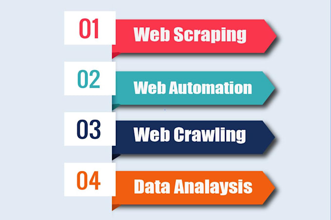 Do python web scraping, web automation, web crawling by Junaid080 | Fiverr