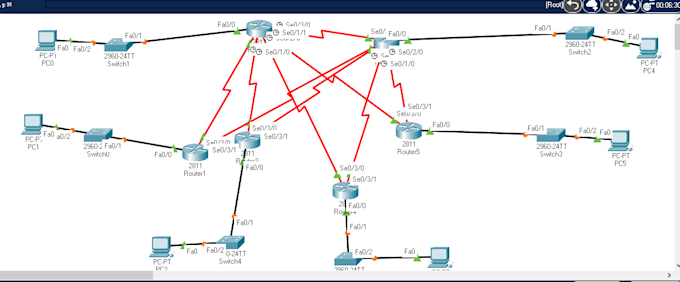 Assist in cisco ccna networking projects by Alyana_khan | Fiverr