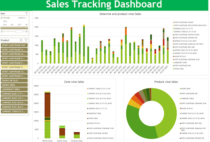 Visualize your excel data into an interactive dashboard by Excelmaniax ...