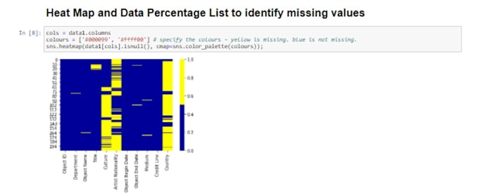 Make your raw data useful by performing analysis using python and sql ...