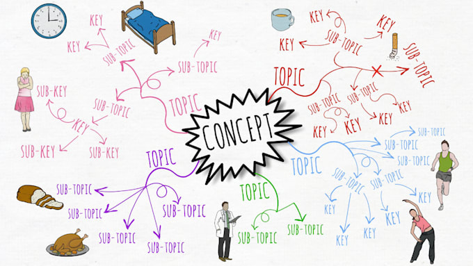 Create an engaging animated mind map by Keepitlovely | Fiverr