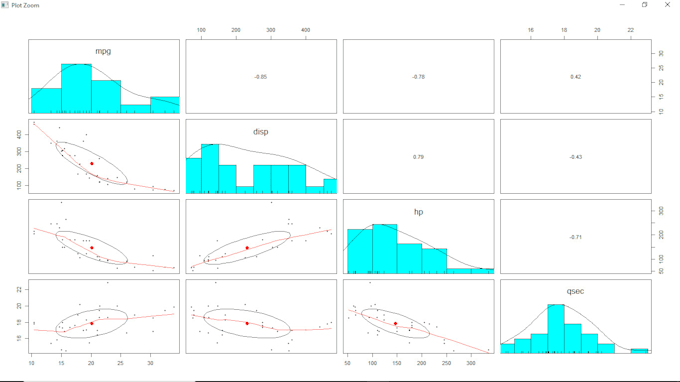 Forecast numeric data, cart algorithm by Jeremiahkatumo | Fiverr
