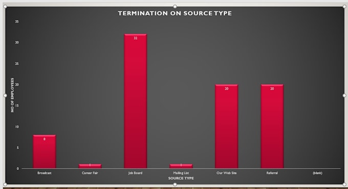 Do statistical data analysis with excel, spss and stata by ...