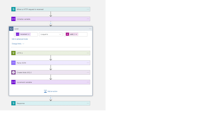 Develop etl pipelines using azure cloud platform by Aniketghodinde | Fiverr