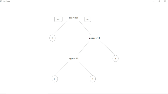 Train Decision Tree Classifier Using Ib3 Algorithm By Jeremiahkatumo Fiverr