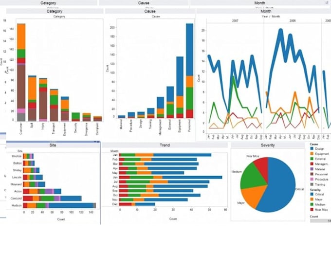 Data analysis and dashboarding using powerbi, and powerexcel by ...
