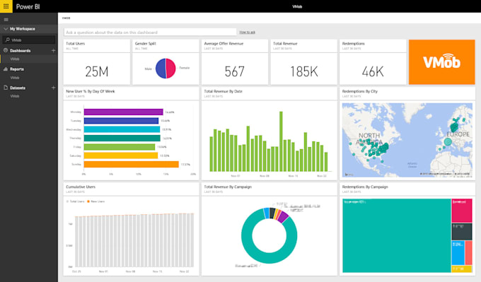 Make power bi custom dashboards for you by Nomanahmad0333 | Fiverr