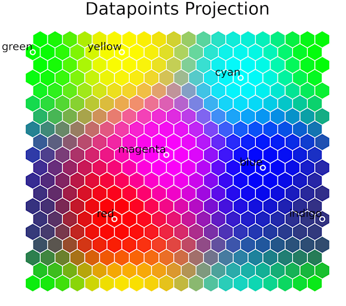 Do all your data science projects by Arthursedek | Fiverr