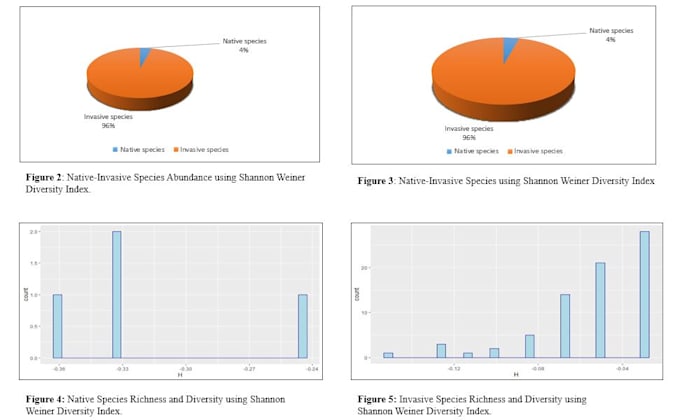 Do data analysis, interpretation on spss rstudio with report by Data ...