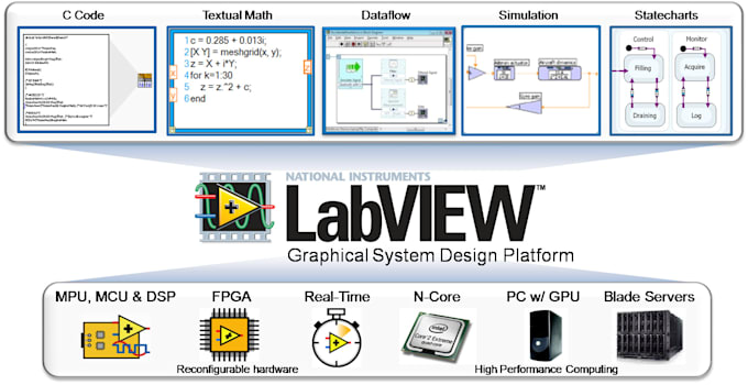 Create any kind of labview programming, gui, simulation, myrio, c rio ...