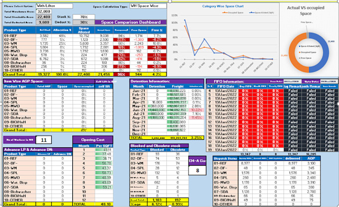 Process excel data on very cheap price within deadline by ...
