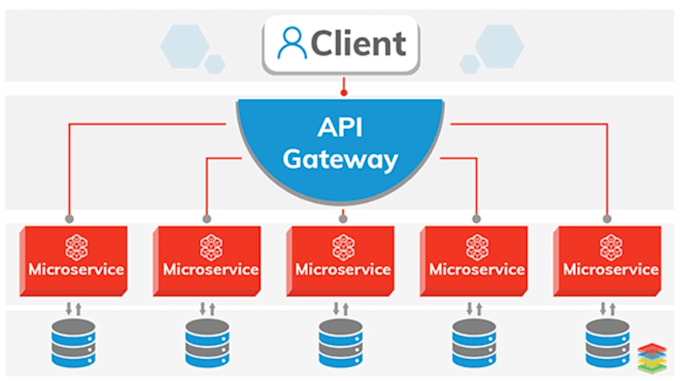 Build large scale application with microservice architecture by Karangupta0005 | Fiverr