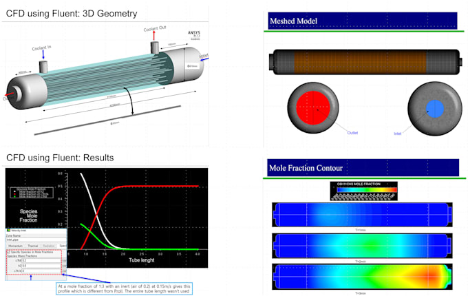 Simulate engineering problems using ansys fluent by Danielowusu105 | Fiverr